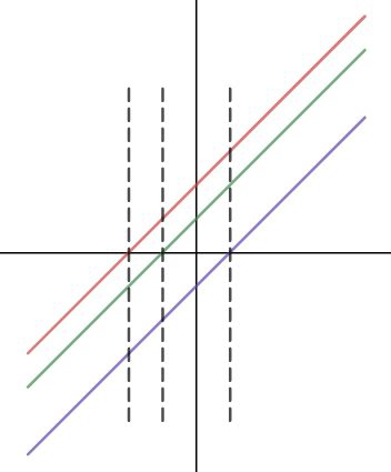 What Are Asymptotes Expii