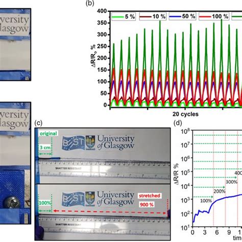 Ab Controlled Stretching Of Ultrastretchable Tubular Strain Sensor Download Scientific