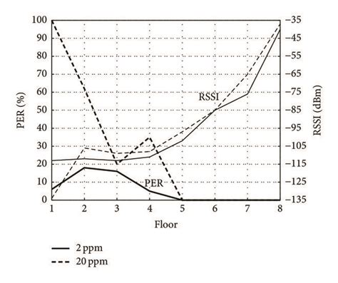Comparison Of Receiver Bandwidths Operated Under The Same Bit Rate Of