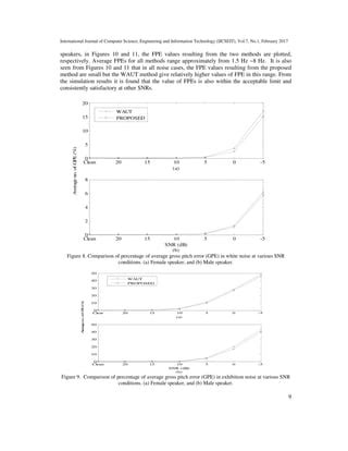 Correlation Based Fundamental Frequency Extraction Method In Noisy Speech Signal Pdf