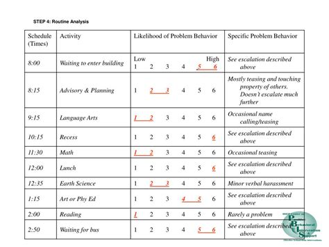 Ppt Function Based Support Selected Topics Powerpoint Presentation Free Download Id464043 Ppt Function Based Support Selected Topics Powerpoint Presentation Free Download Id464043