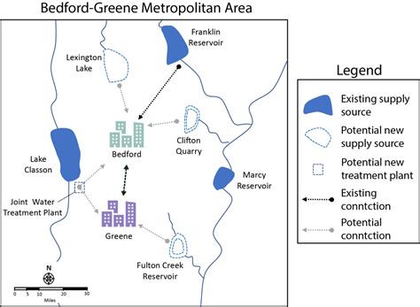 Scenario Discovery Water Programming A Collaborative Research Blog