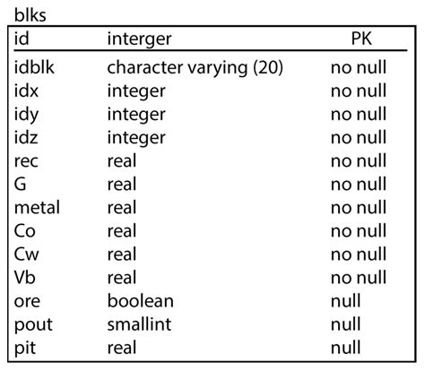 minerals free full text ultimate pit limit optimization algorithm