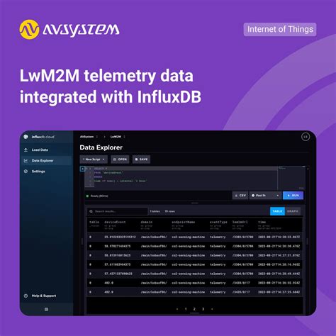 Avsystem On Linkedin Iot Timeseries Lwm2m Iotsolution