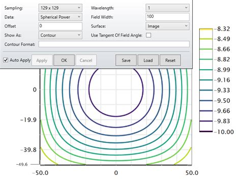 Off Axis Field Coordinates Zemax Community