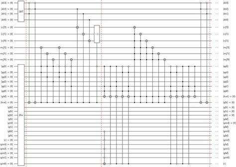 Floating Point Arithmetic With Consistent Rounding On A Quantum Computer Intechopen
