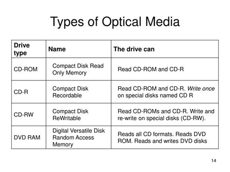 Ppt Chapter 3 Powerpoint Presentation Free Download Id5524294