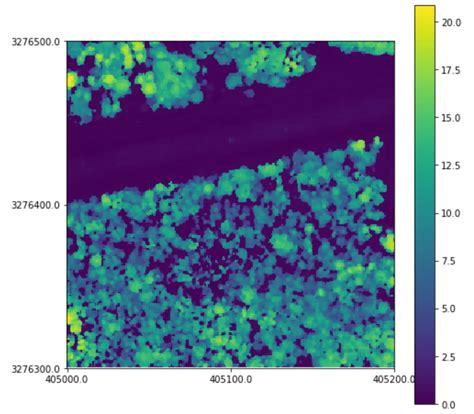 Canopy Height Models Pyfor Documentation