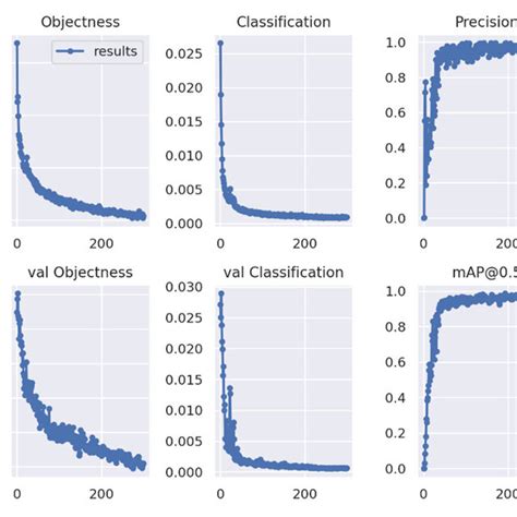 Results Of Cigarette Detection Model 422 Detection Results The