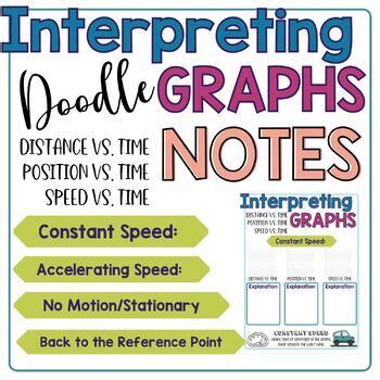 Motion Graphs Doodle Notes Distance Position Speed Vs Time TpT
