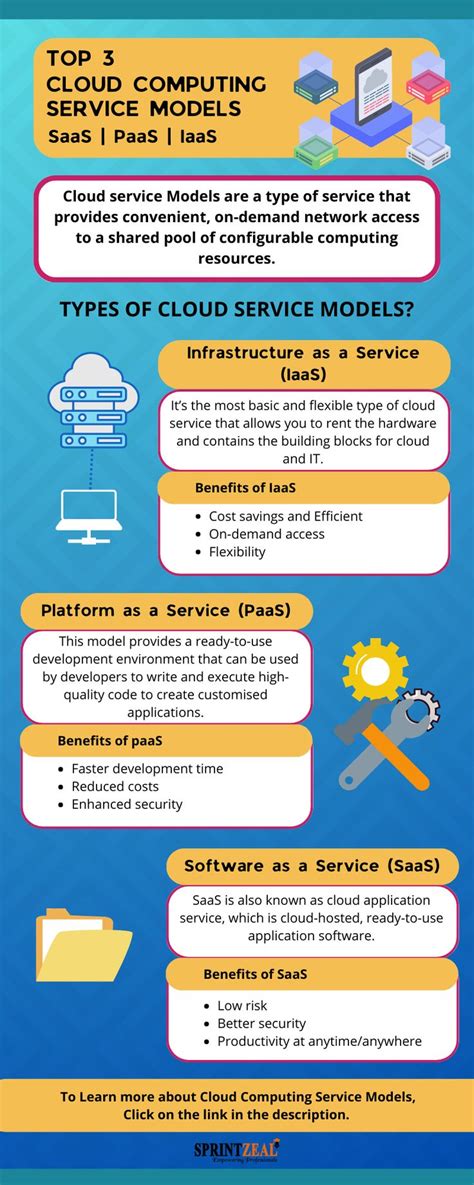 Top 3 Cloud Computing Service Models: SaaS | PaaS | IaaS