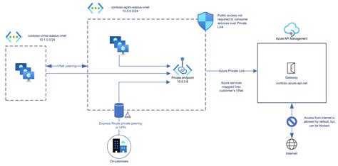 Como Crear Un Api Con Nodejs Y Express Parte 4 Rutas