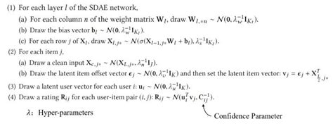 贝叶斯深度学习（bayesian Deep Learning）2020 最新研究总结 Csdn博客