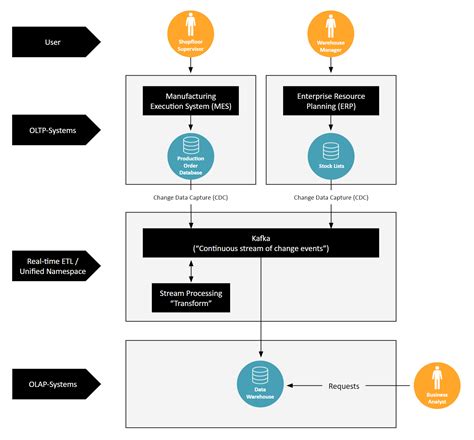 Chapter The Foundations Of The Unified Namespace In Information Technology