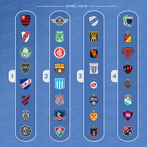 Clubes Clasificados A La Copa Libertadores 2023
