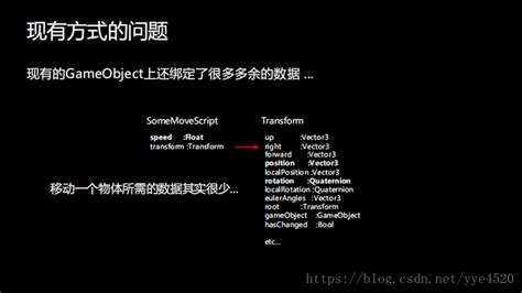 Entity Component System 2 技术专栏 Unity官方开发者社区