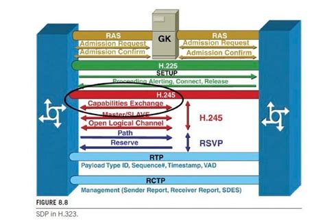 Securing Voip Keeping Your Voip Networks Safe Techtarget