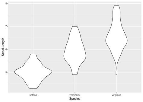 Ggplot