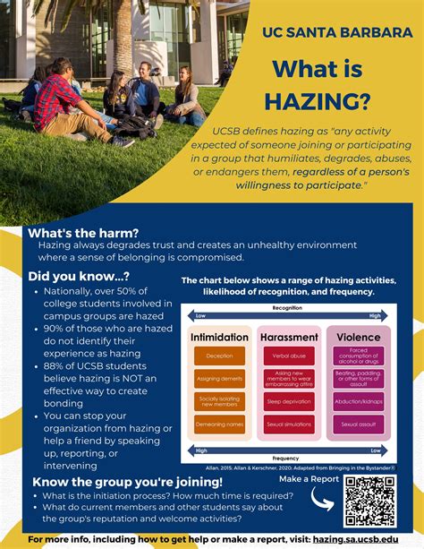 Resources Hazing Resources And Prevention