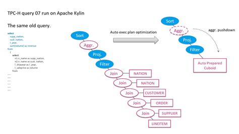 Evolution Of Precomputation Technology And Data Analytics Blockgeni