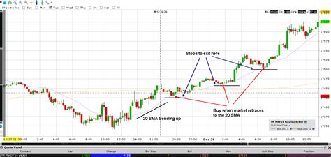 Simple Day Trading Strategy Best Stock Picking Services