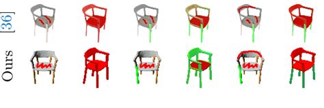 Figure 2 From Cross Modal 3d Shape Generation And Manipulation Semantic Scholar