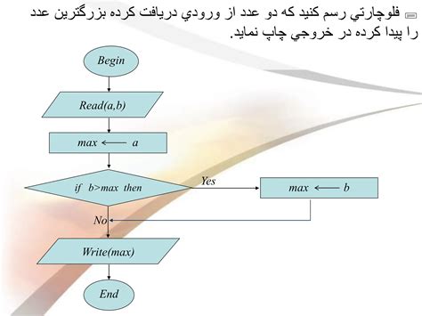 Algorithmflowchartjavacupmibile1programmingazaduni Pdf