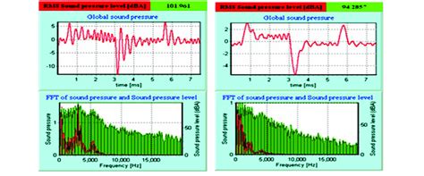 FFT Plots Of Acoustic Noise Level Sound Pressure In DB For SMC1000 At