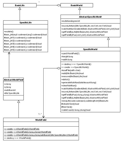 Uml Class Diagrams