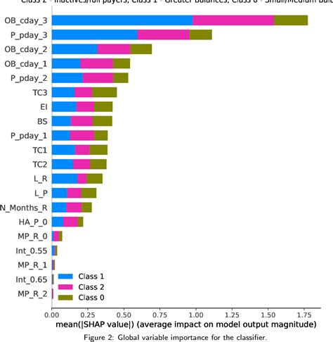 Optimizing Credit Limit Adjustments Under Adversarial Goals Using Reinforcement Learning Paper
