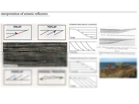 Solution Sequences Stratigraphy And Lithofacies With Interpretation