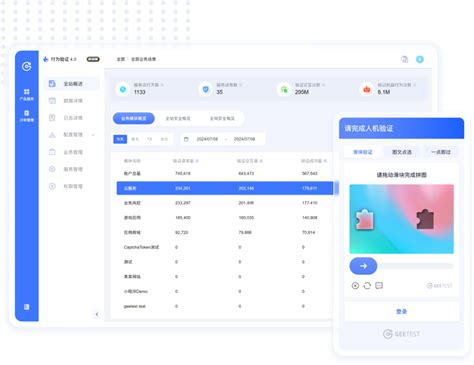 Geetest 极验全球黑产对抗引领者 业务安全丨业务风控丨验证码安全