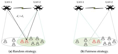 connectivity enhanced 3d deployment algorithm for multiple uavs in
