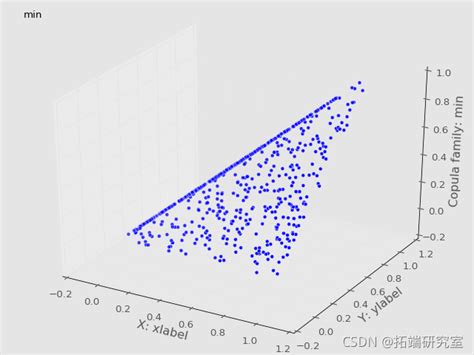 python中的copula：frank、clayton和gumbel copula模型估计与可视化 clayton copula csdn博客