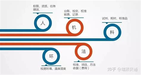 实验室LIMS信息化管理的五点优势 知乎