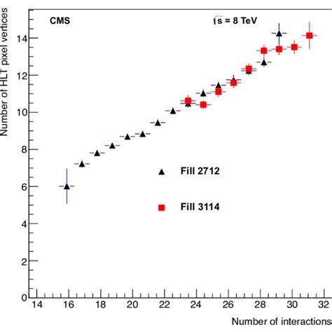 A Schematic Of The Global Calorimeter Trigger Gct System Showing The