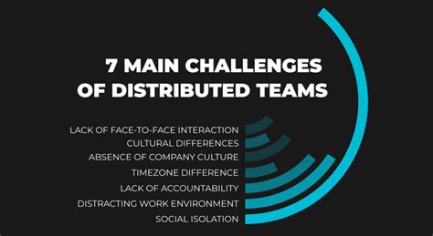 Challenges With Distributed Teams Working Agile Newxel