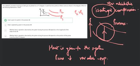 Two Adiabatic Processes Involving An Ideal Gas Are Plotted On A P V Diagr