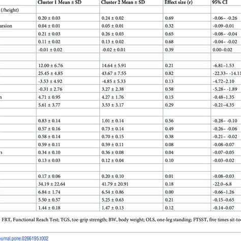 Dendrogram Representing The Minimum Variance Hierarchical Download