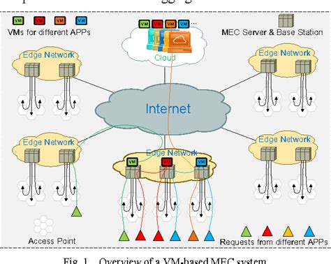 Figure 1 From Virtual Machine Placement And Workload Assignment For Mobile Edge Computing
