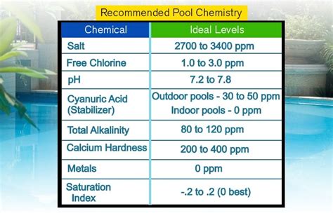 How Long Does It Take For A Pool Chemical To Clear Xuas