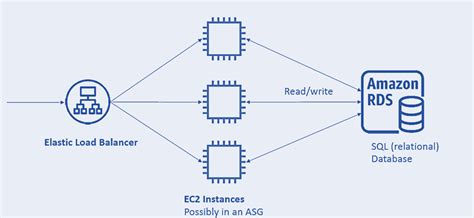 how to create mysql rds in aws using terraform [2 steps]