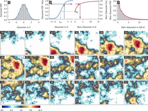 Generating Intermittent Non‐gaussian Random Fields Rfs With Constant Download Scientific