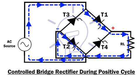What Is A Rectifier Types Of Rectifiers And Their Operation