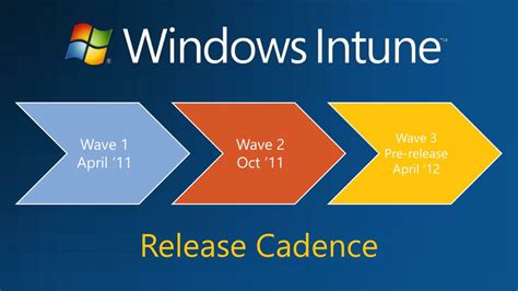 Ppt Windows Intune Overview Powerpoint Presentation Free Download