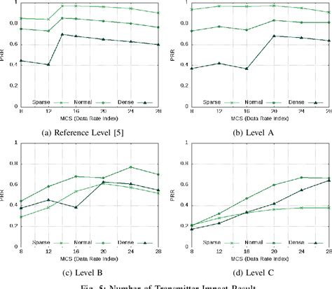Figure 5 From MCS Analysis For 5G NR V2X Sidelink Broadcast Communication Semantic Scholar