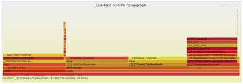 性能调优利器：火焰图 Infoq