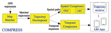 Figure 1 From Compress Semantic Scholar