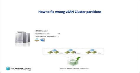 How To Fix Wrong Vsan Cluster Partitions