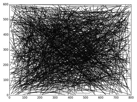 Matplotlib